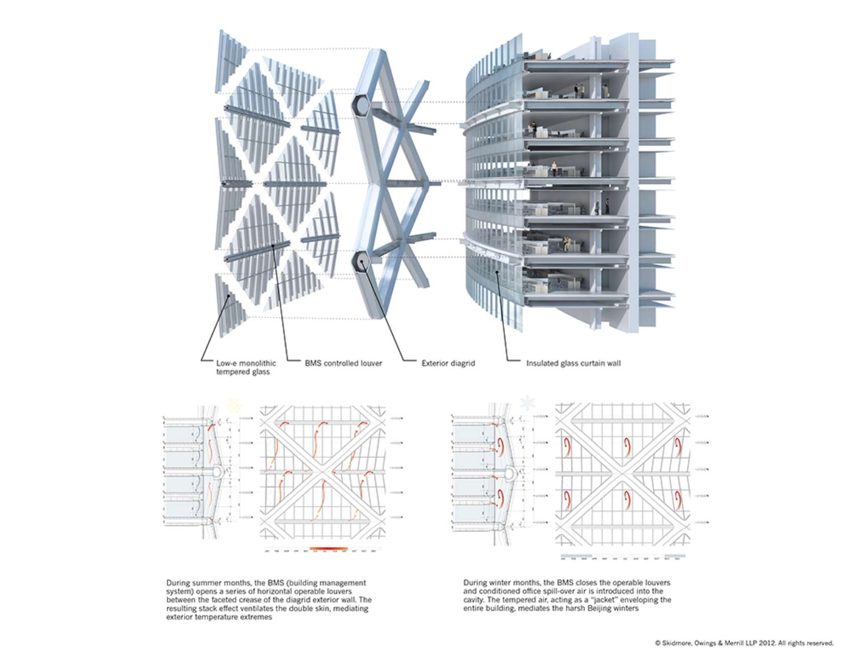 Diagrid | Architecture drawing, Diagram architecture, Plaza