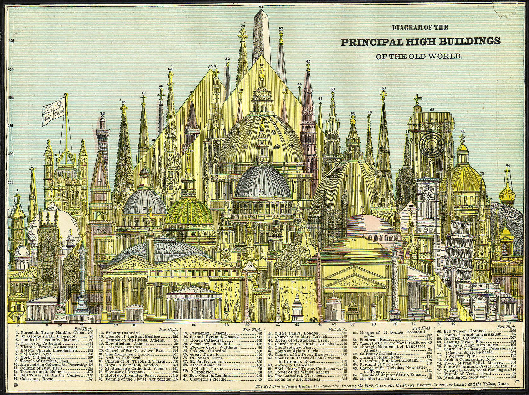 This Ornate Drawing Illustrates the Tallest Buildings in the World … in ...
