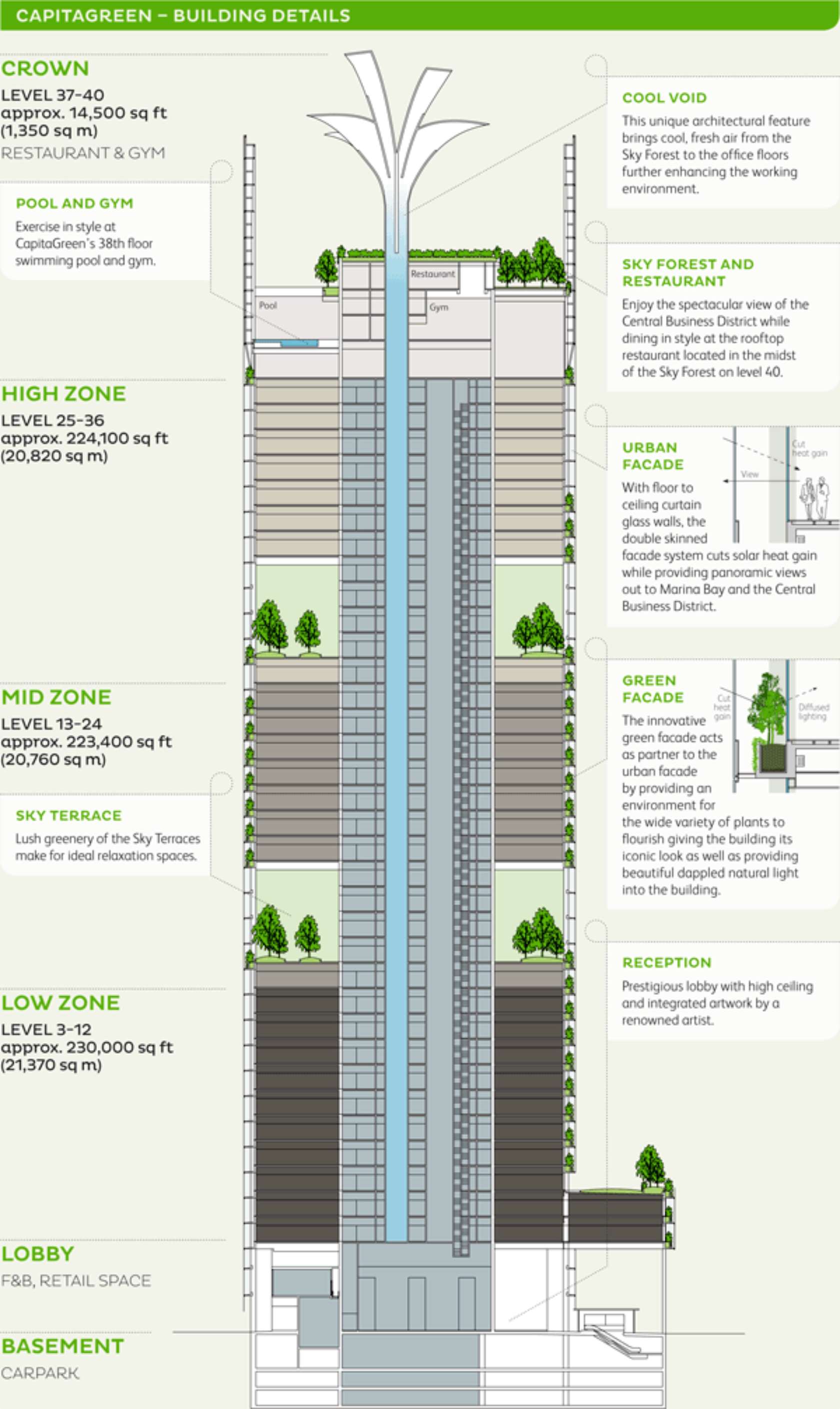 Capitagreen - Architizer